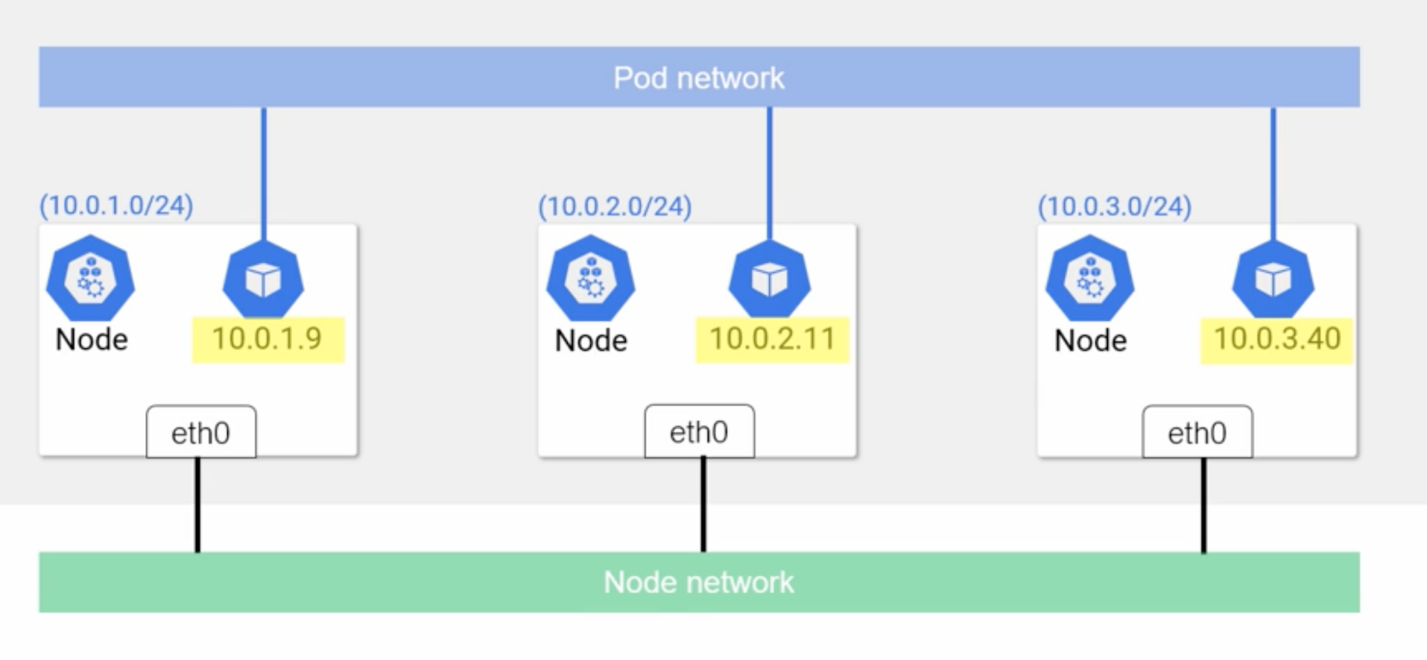 Kubernetes Main Concepts – Data Science Warrior