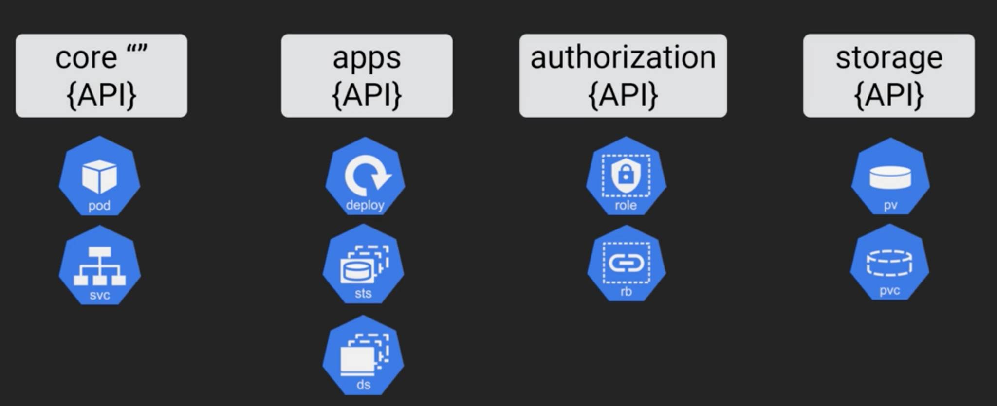 Kubernetes Main Concepts – Data Science Warrior