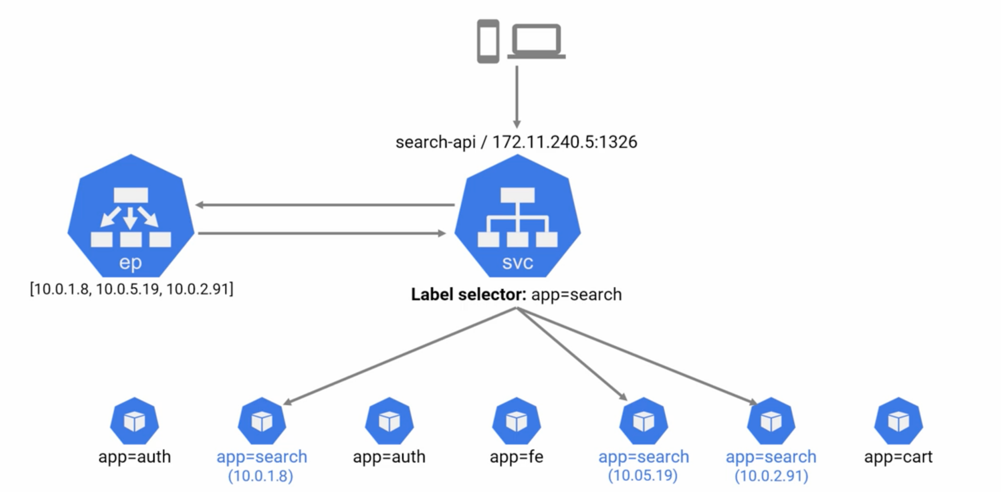 Kubernetes Main Concepts – Data Science Warrior